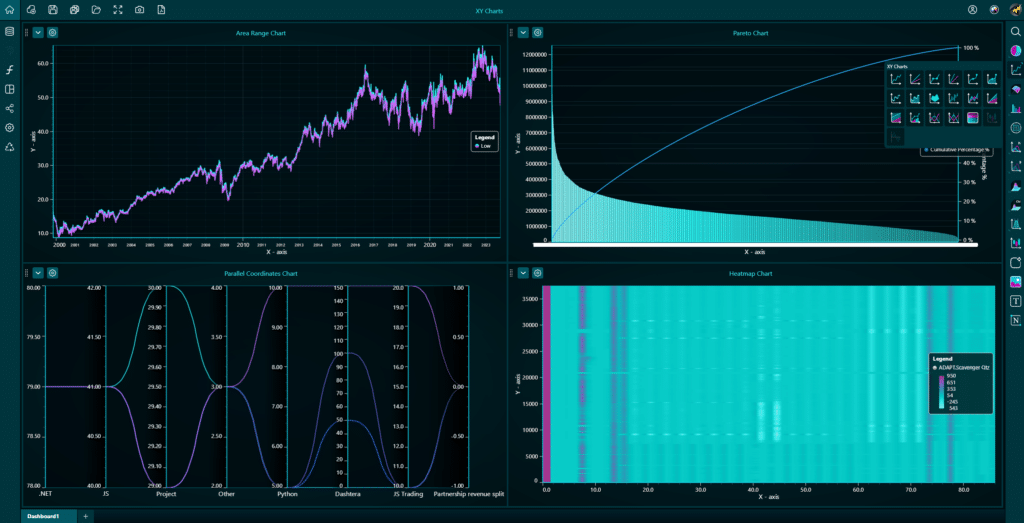 Statistics Charts For Data Visualization | Dashtera
