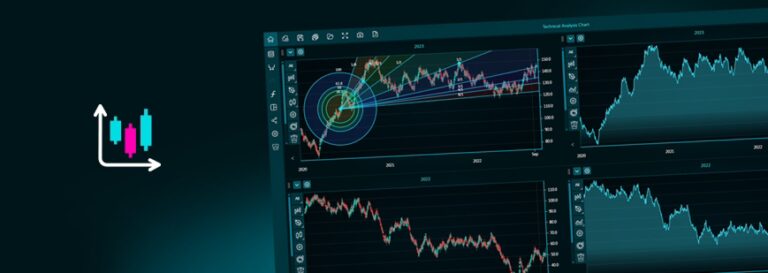 Technical Analysis Charts | Dashtera