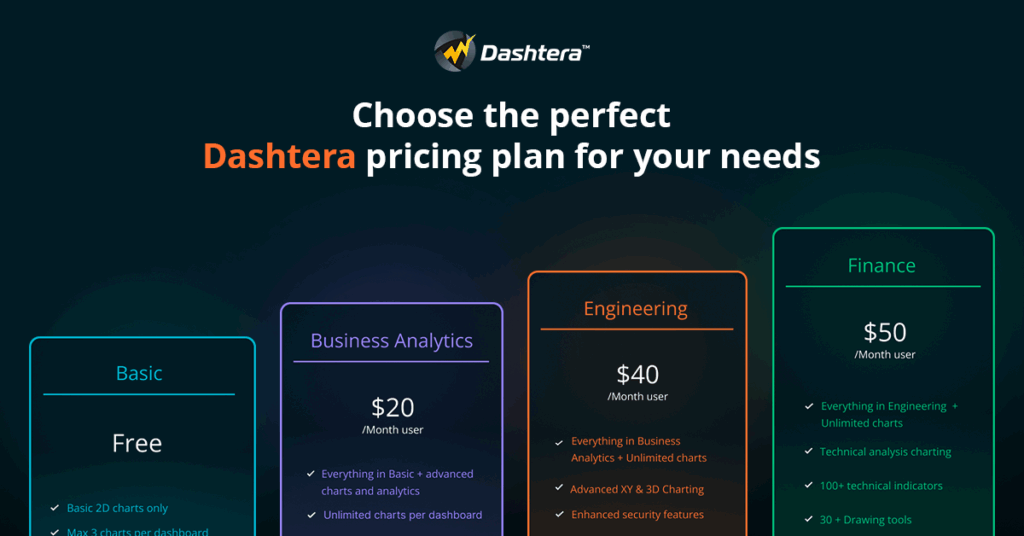 Pricing Plans Dashtera