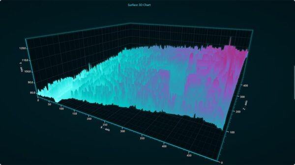 Telemetry | Dashtera
