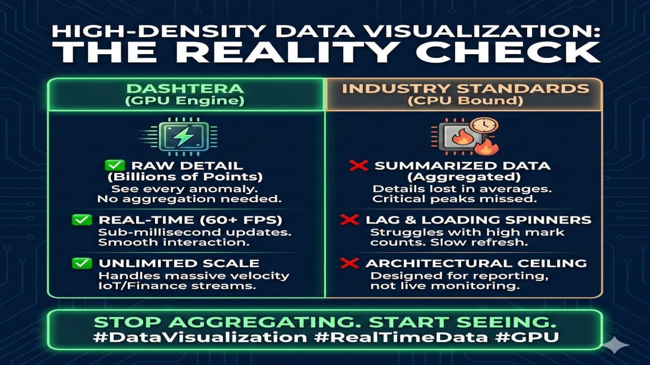 Benchmarking Data Visualization Dashtera Vs Industry Standards