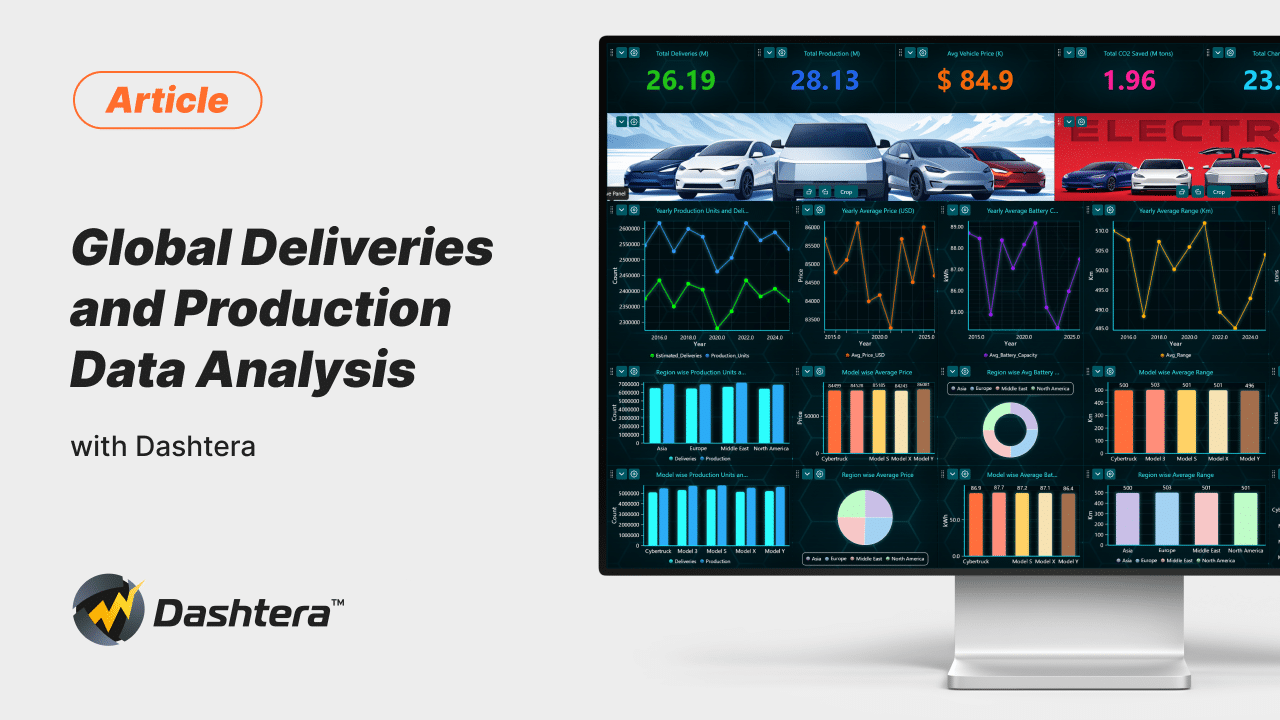 Tesla Global Deliveries And Production Data Analysis Dashboard - Dashtera